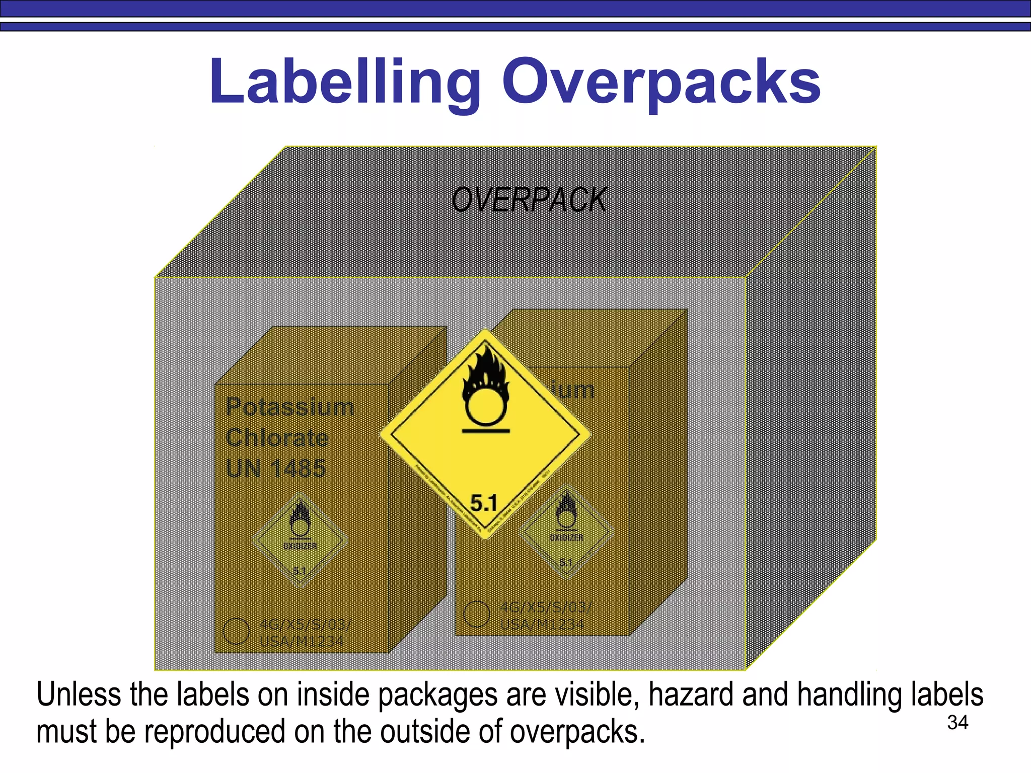Section 6 IATA Marks and Labeling | PPT
