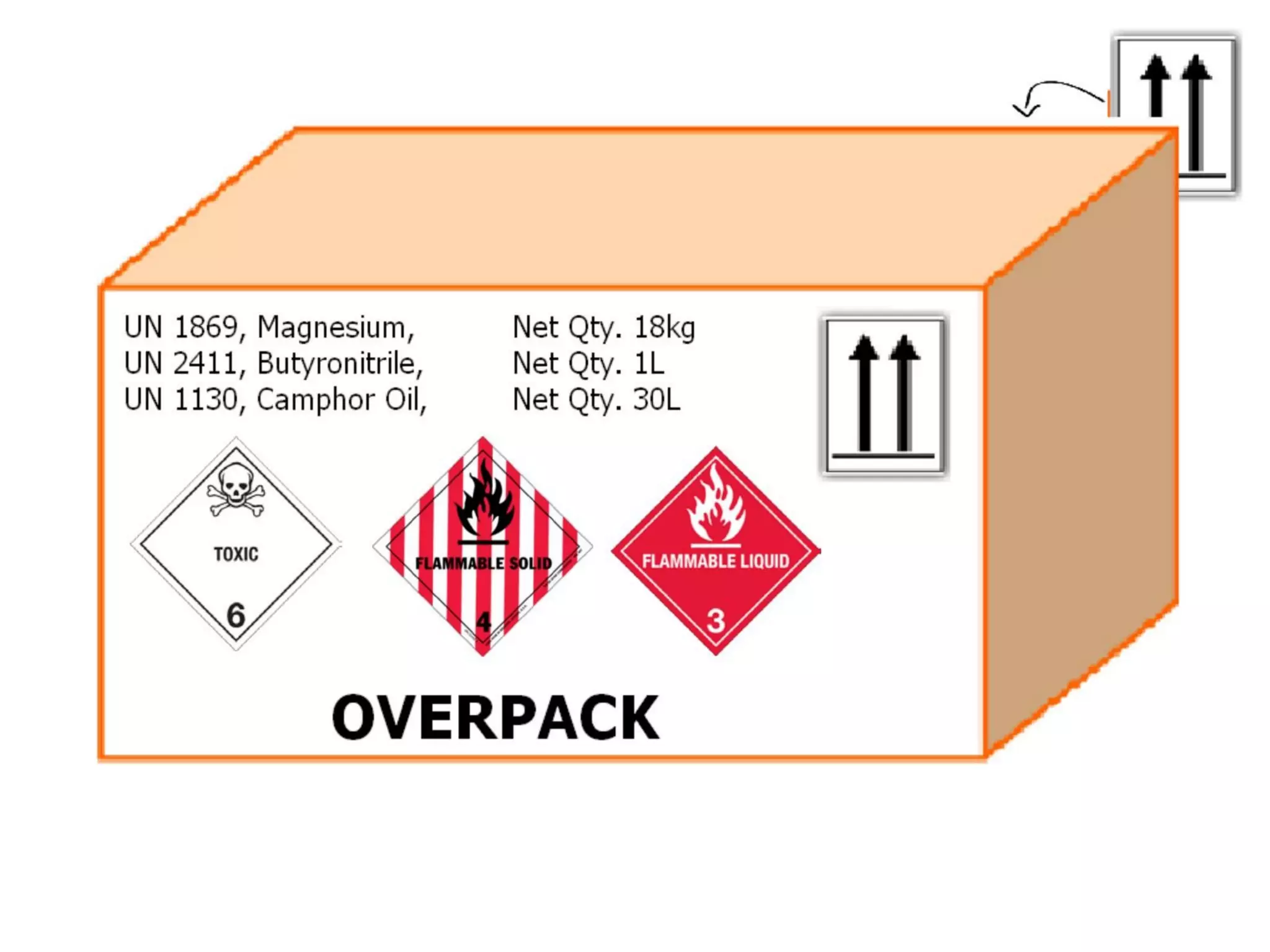Section 6 IATA Marks and Labeling | PPT