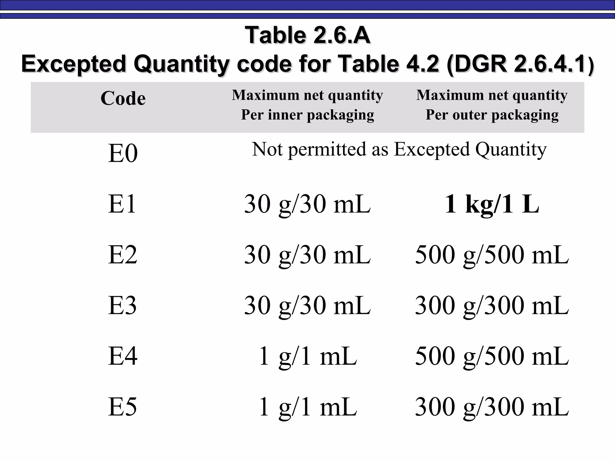 Section 6 IATA Marks and Labeling | PPT