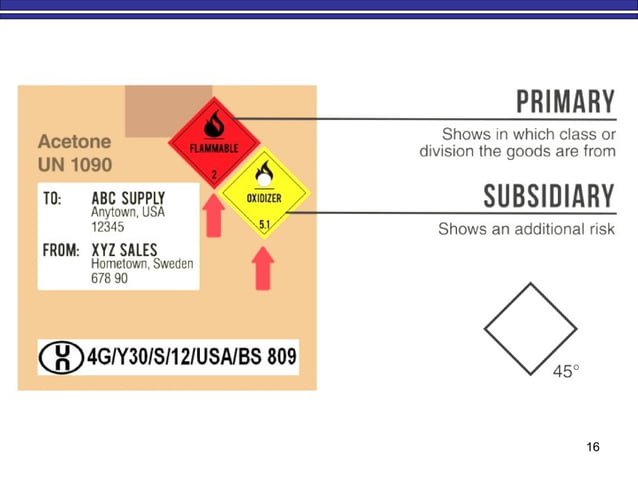 Section 6 IATA Marks and Labeling | PPT | Chemistry | Science