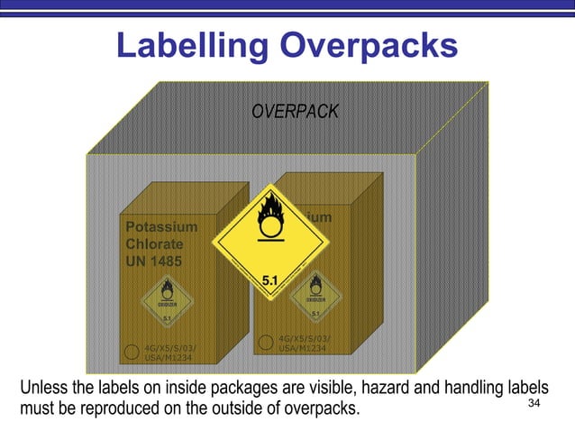 Section 6 IATA Marks and Labeling | PPT | Chemistry | Science