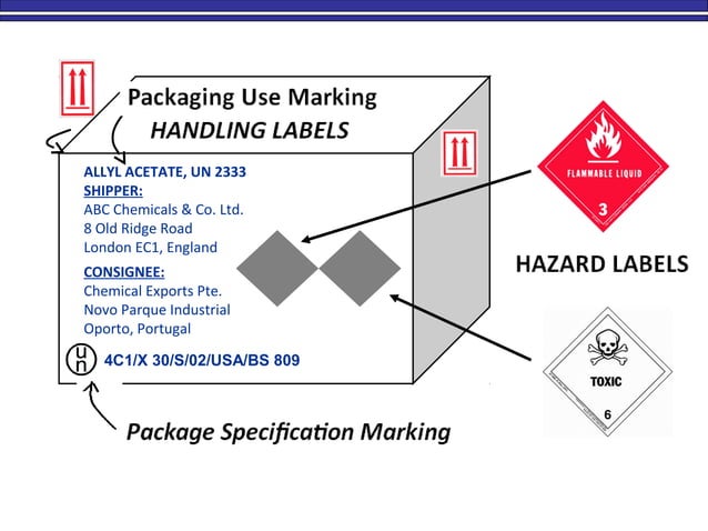 Section 6 IATA Marks and Labeling | PPT