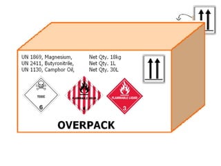 IATA Labels, Markings, Posters And Signage, 40% OFF