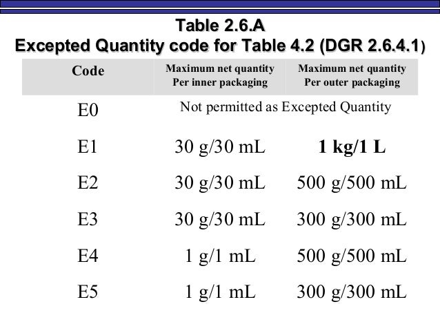 Section 6 IATA Marks and Labeling