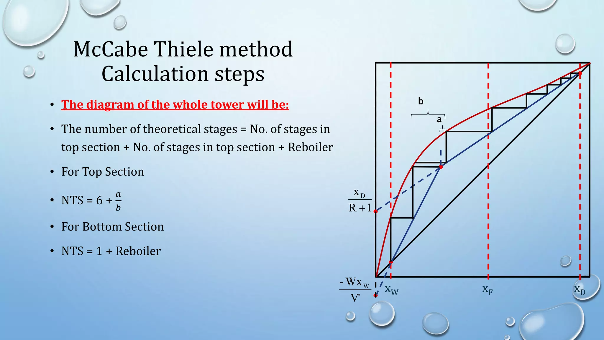 Section 6 multistage separation processes | PPTX