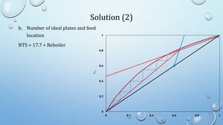 Section 6 multistage separation processes | PPTX