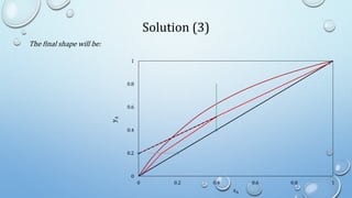 Section 6 multistage separation processes | PPTX