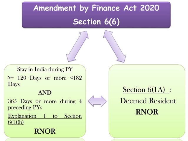 Section 6 income tax act | PDF