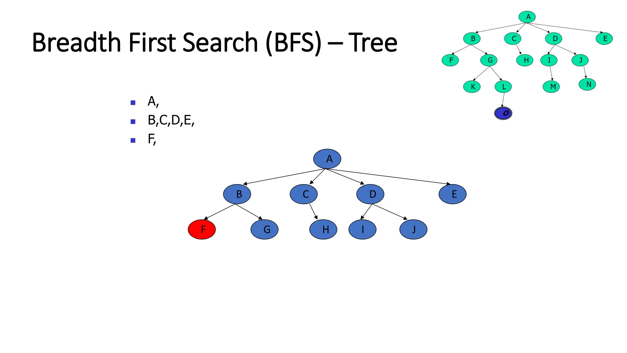 Algorithms Analysis And Design Lecture 7 Ppt 9380
