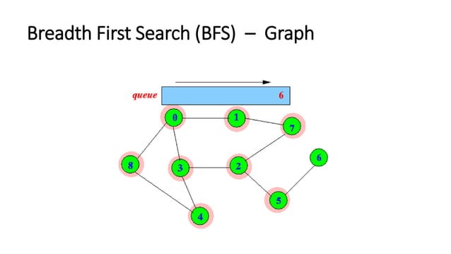 Algorithms Analysis And Design Lecture 7 Ppt 0369