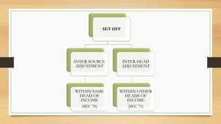 Summary of Set off and Carry forward of Losses of Income tax act,1961 ...