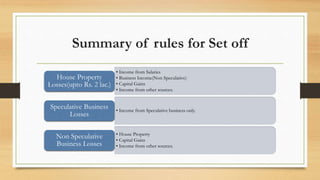 Summary of Set off and Carry forward of Losses of Income tax act,1961 ...