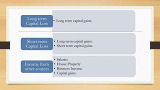 Summary of Set off and Carry forward of Losses of Income tax act,1961 ...