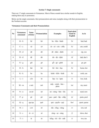 giao trinh tieng viet cho nguoi nuoc ngoai 9 | DOCX