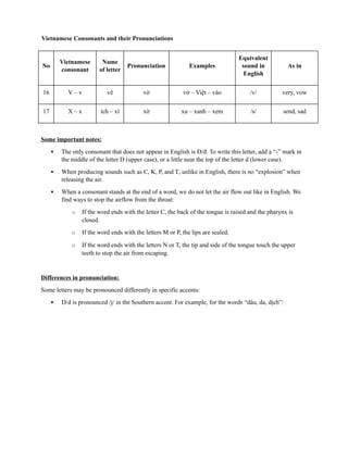 giao trinh tieng viet cho nguoi nuoc ngoai 9 | DOCX