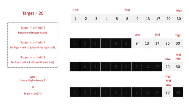 Algorithms Analysis & Design - Lecture 8 | PPT