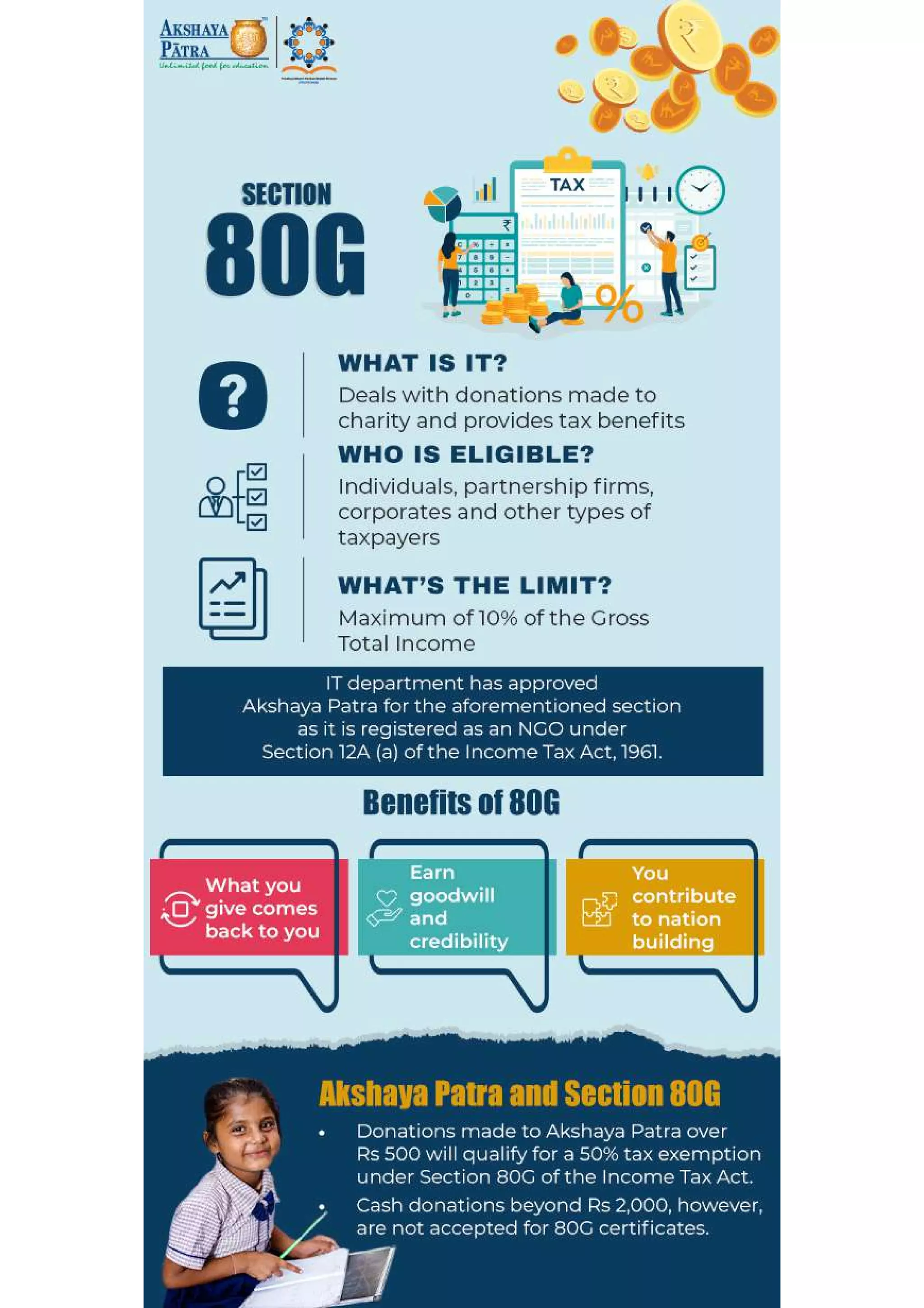 Section 80G Deduction | PDF