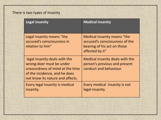 Section 84, ipc | PPTX | Mental Health | Diseases and Conditions