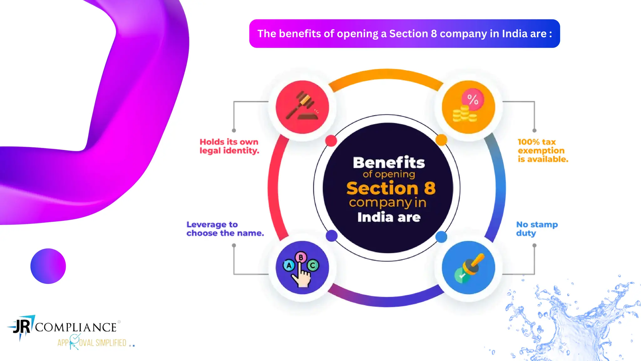 Section 8 Company Registration | Documents | Procedure | PDF