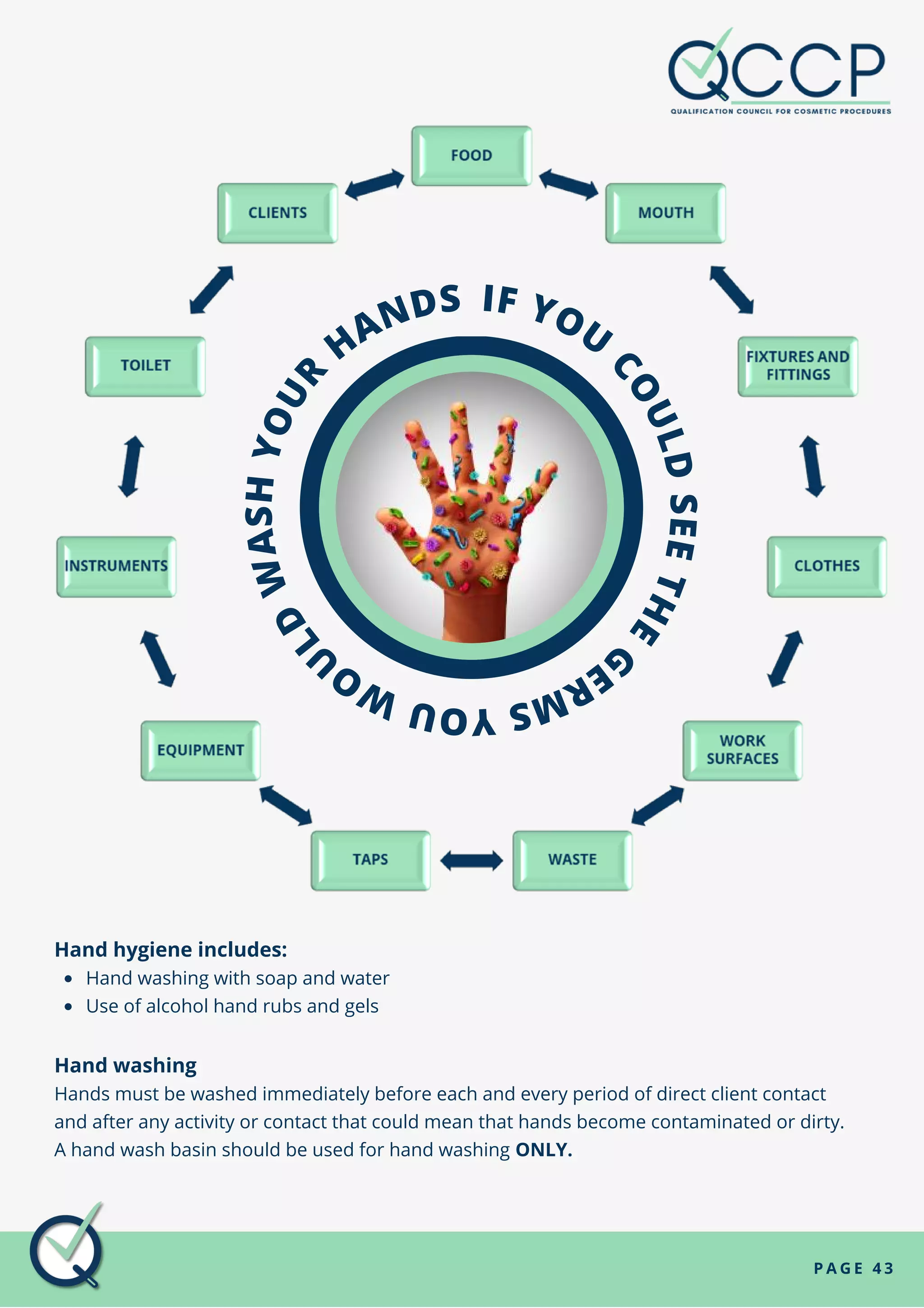 Section 8 Hand Hygiene.pdf