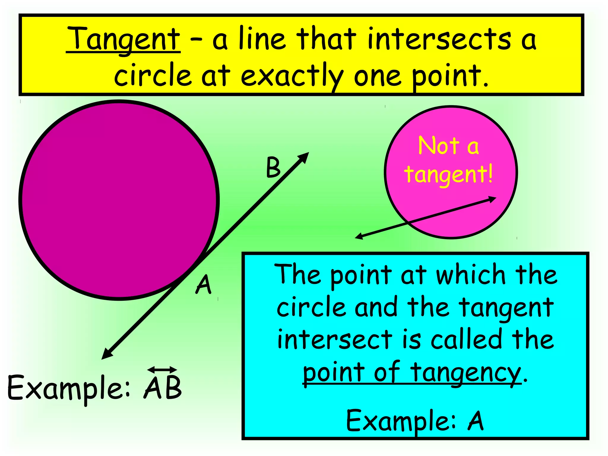 Section 9 1 notes | PPT