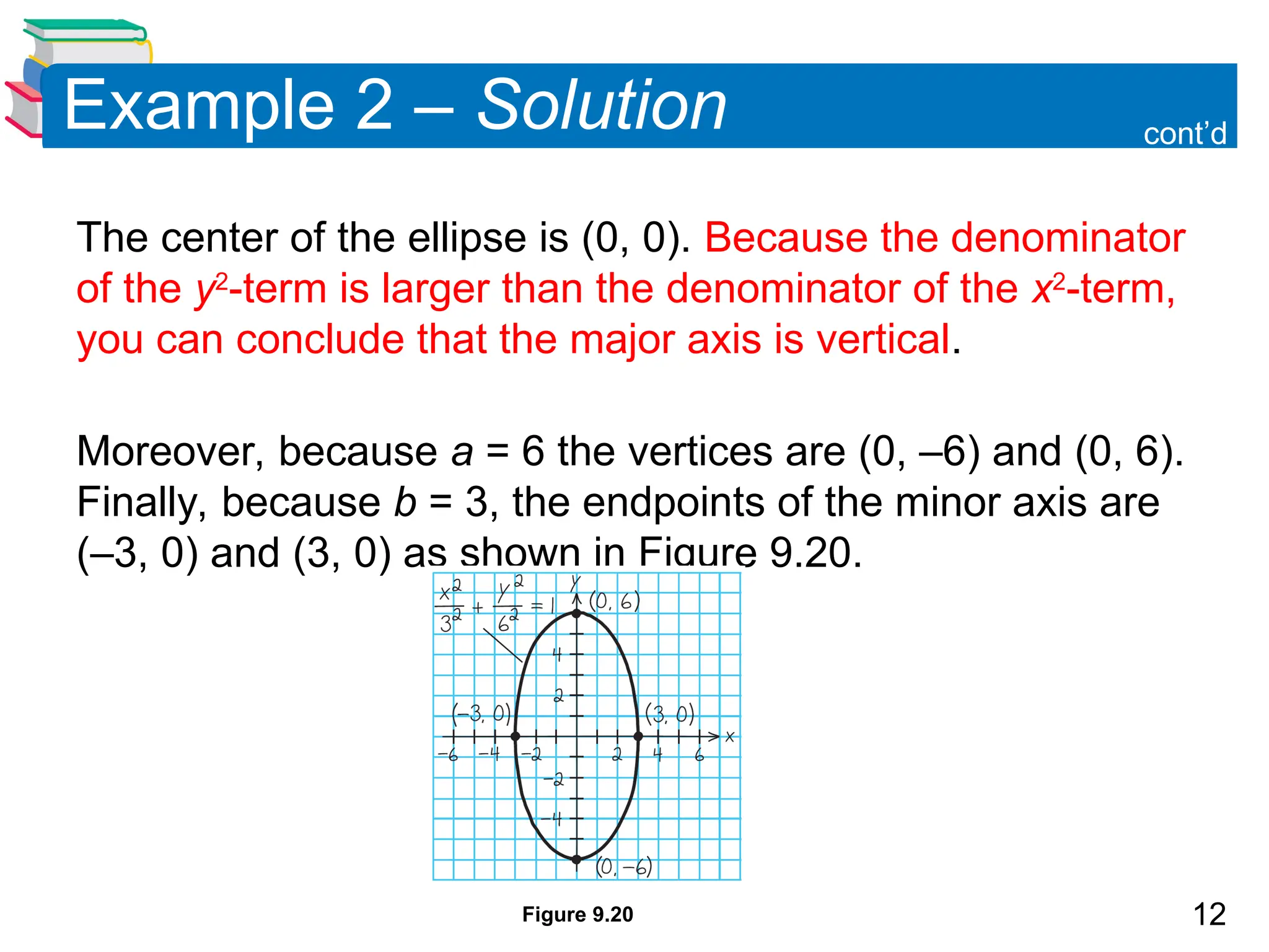 Pre-Calculus Conic Sections for Grade 11 | PPT