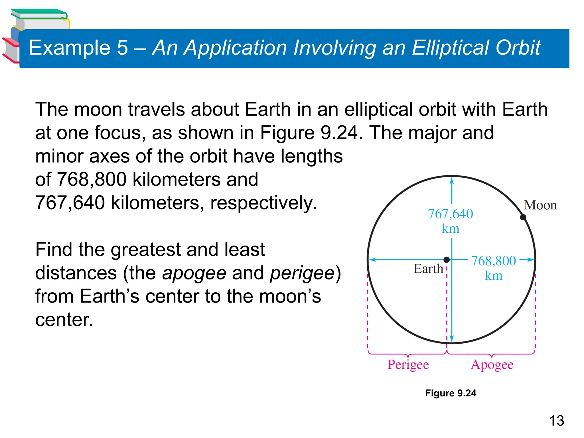 Pre Calculus Conic Sections For Grade 11 Ppt
