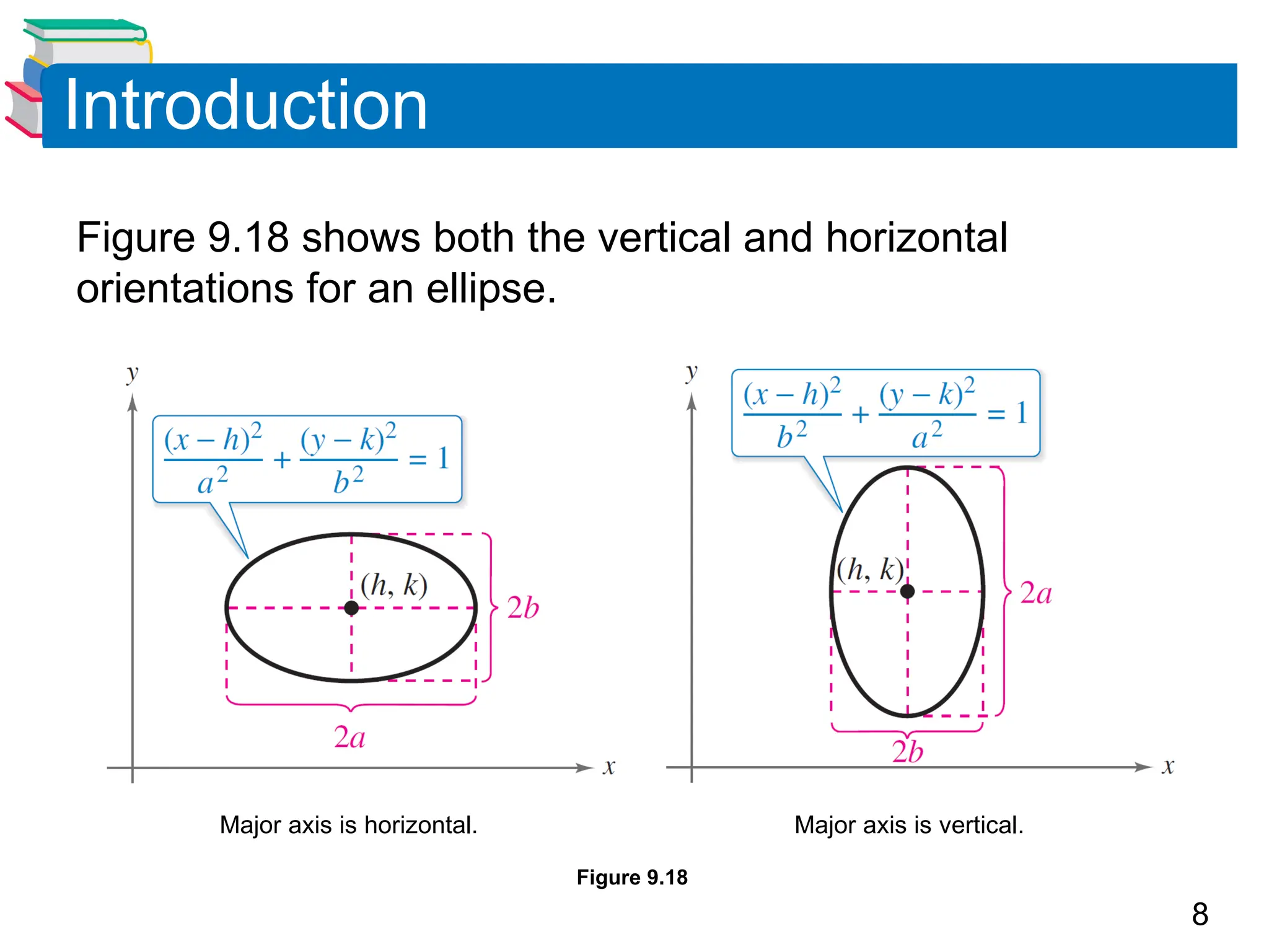 Pre-Calculus Conic Sections for Grade 11 | PPT