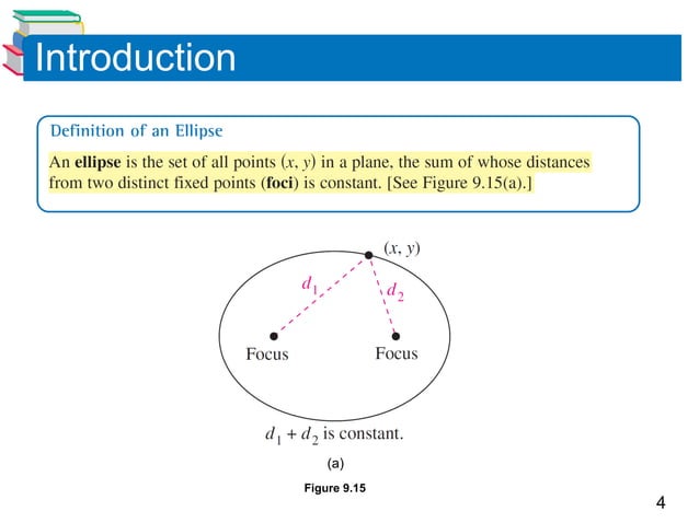 Pre-Calculus Conic Sections for Grade 11 | PPT