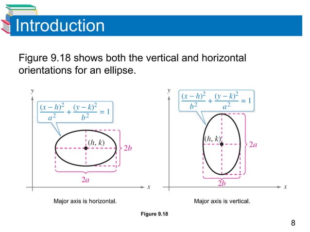 Pre-Calculus Conic Sections for Grade 11 | PPT
