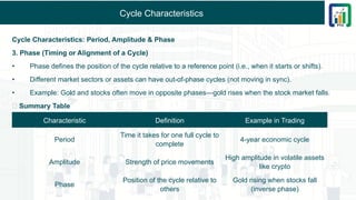 Section 9 - Chapter 1 - Foundation of Cycle Theory | PPTX