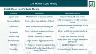 Section 9 - Chapter 1 - Foundation of Cycle Theory | PPTX