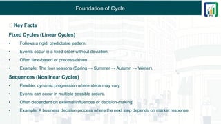 Section 9 - Chapter 1 - Foundation of Cycle Theory | PPTX