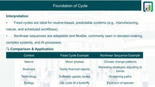 Section 9 - Chapter 1 - Foundation of Cycle Theory | PPTX