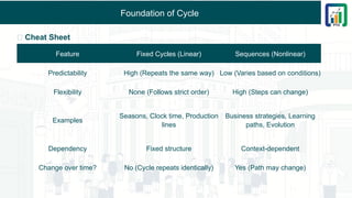 Section 9 - Chapter 1 - Foundation of Cycle Theory | PPTX