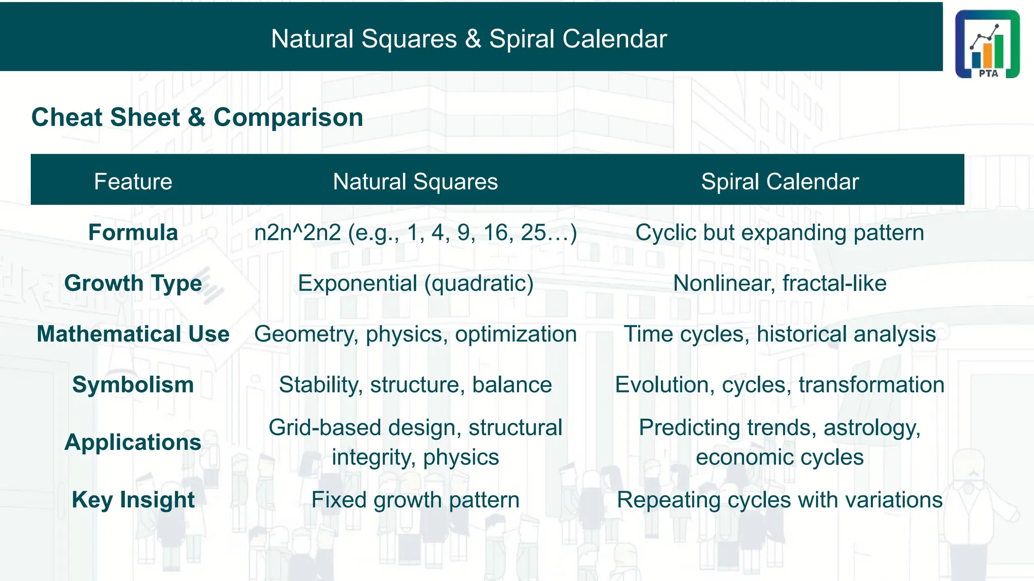 Section 9 - Chapter 2 - Common Cycles - CMT Level 1 Short Notes 2025 | PPTX