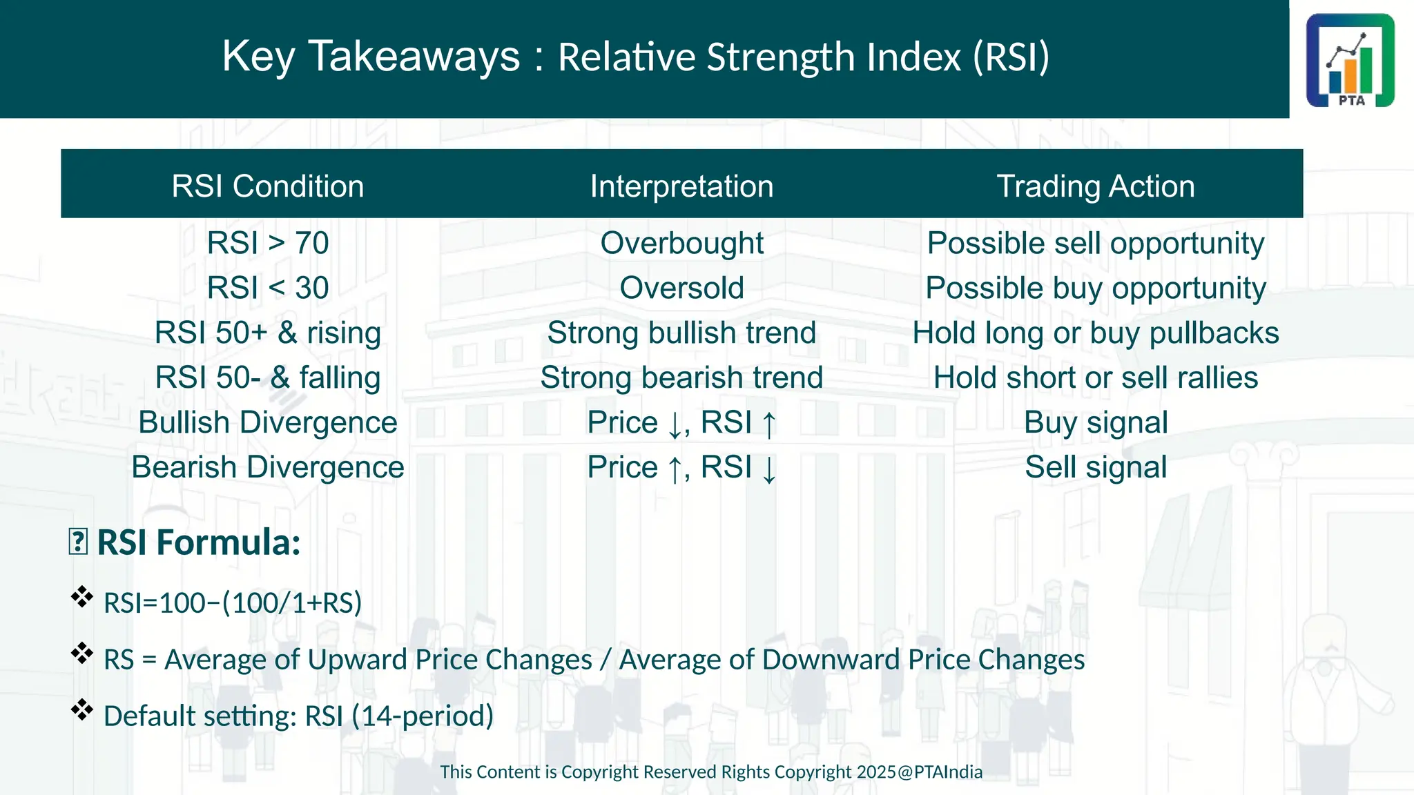 Section 9 - Chapter 2 - Momentum and Indicator Interpretation - Part 2 ...