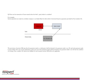 Section 94B of Income Tax Act, 1961 - Limitation of interest | PDF