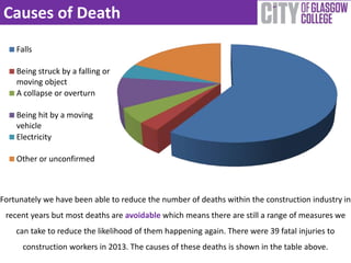 Principles of Risk Assessment | PPTX