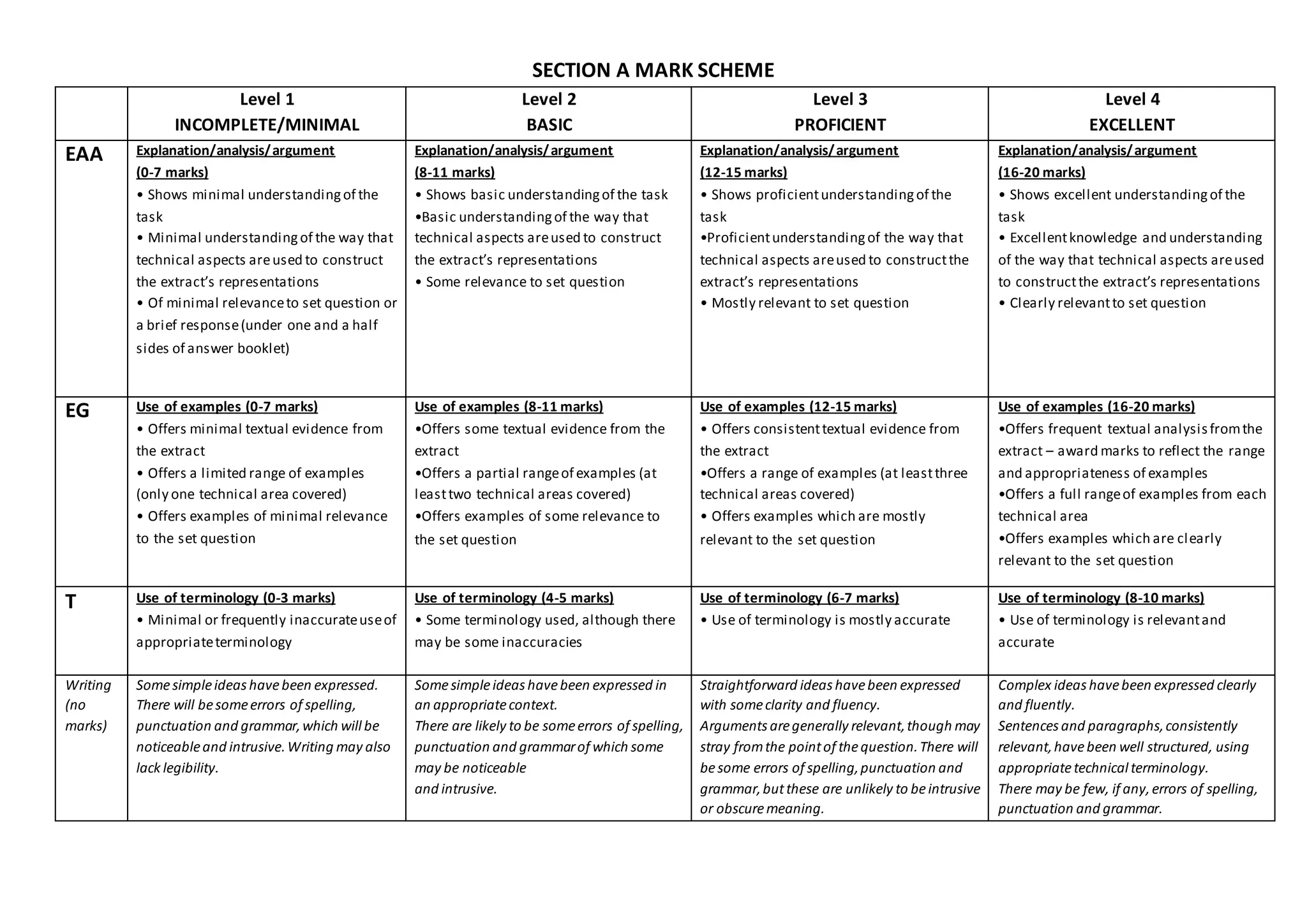 Section a + b mark scheme | DOCX