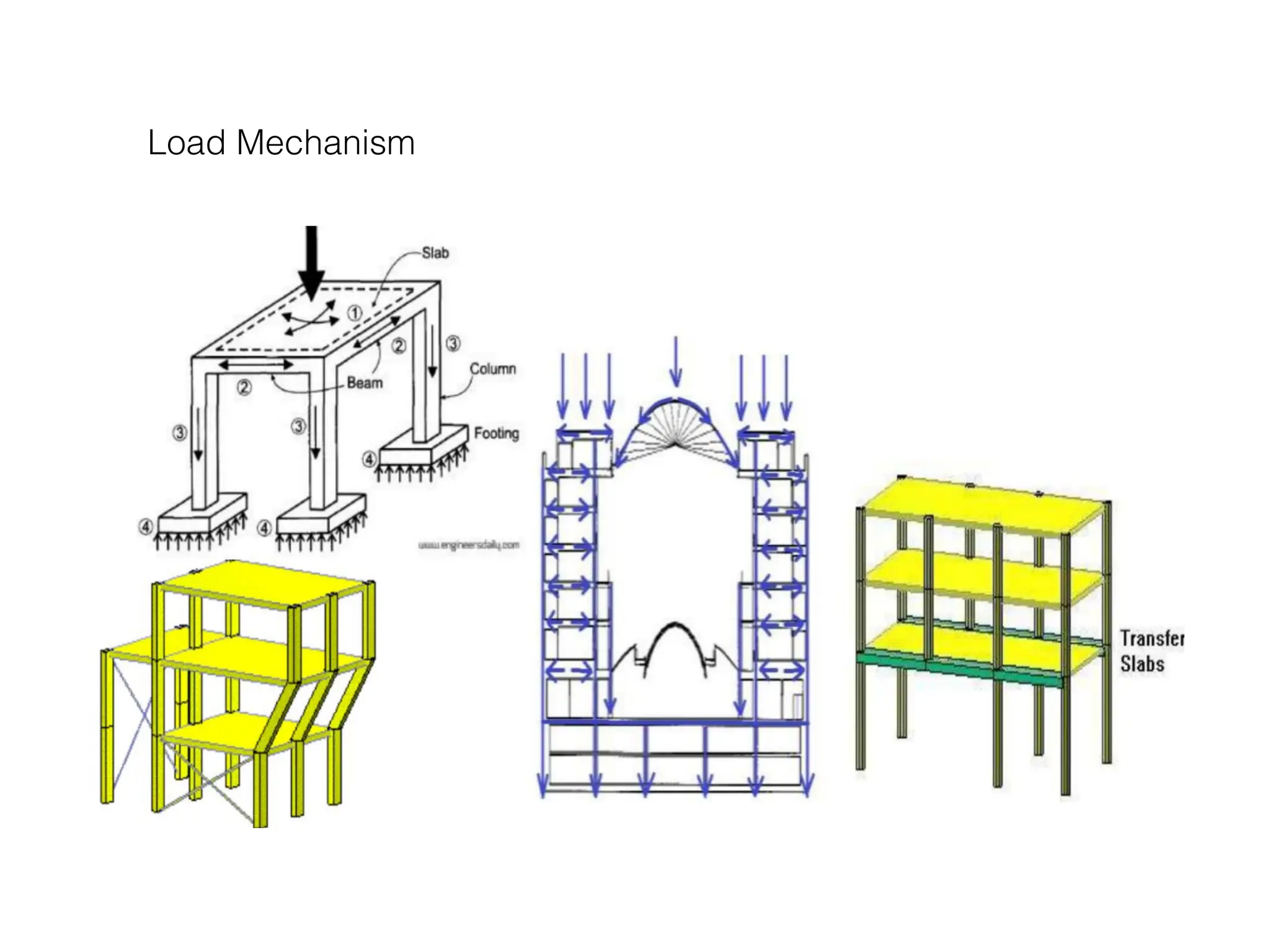 types of section active Structural elements | PDF