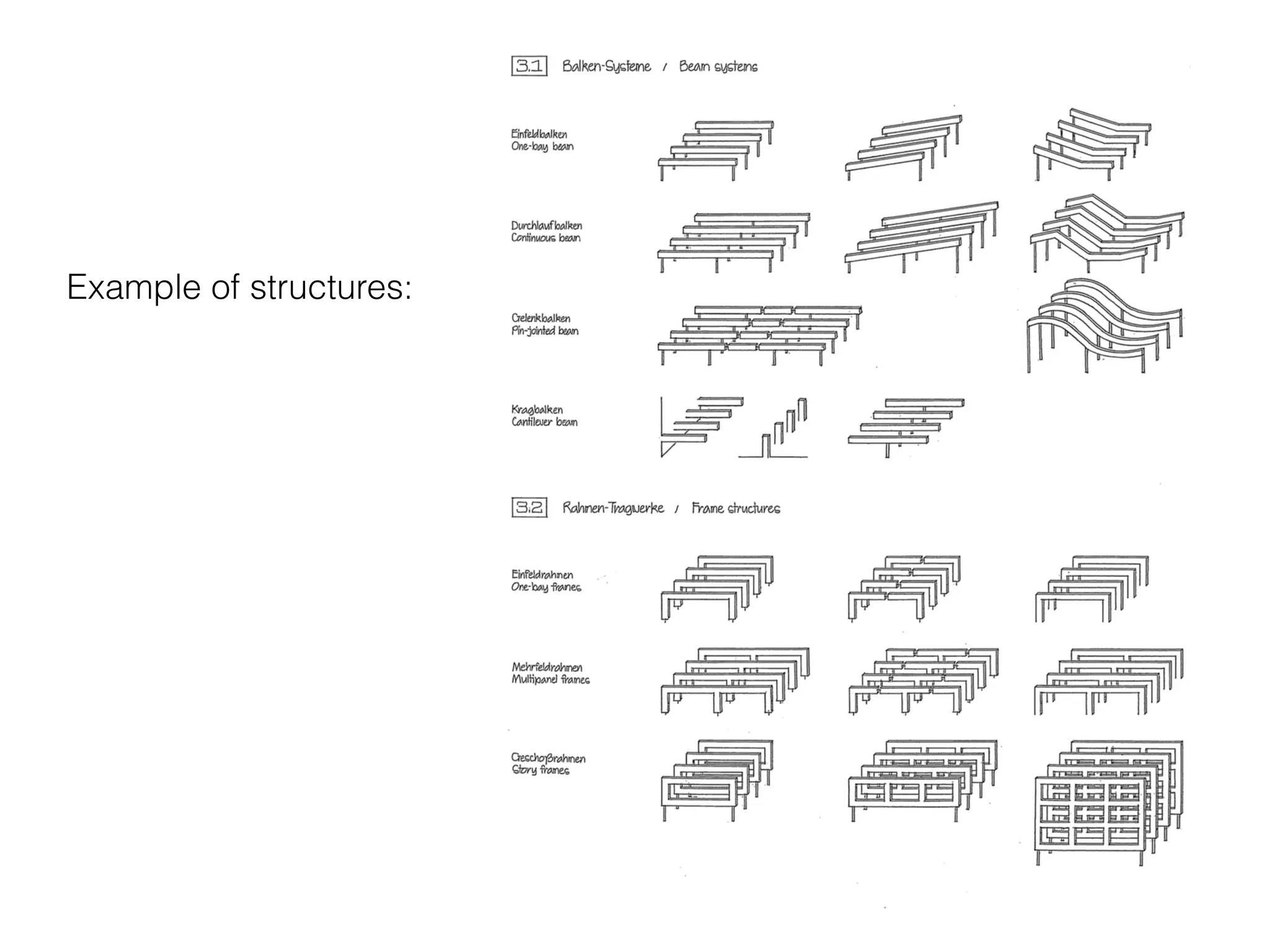 types of section active Structural elements | PDF