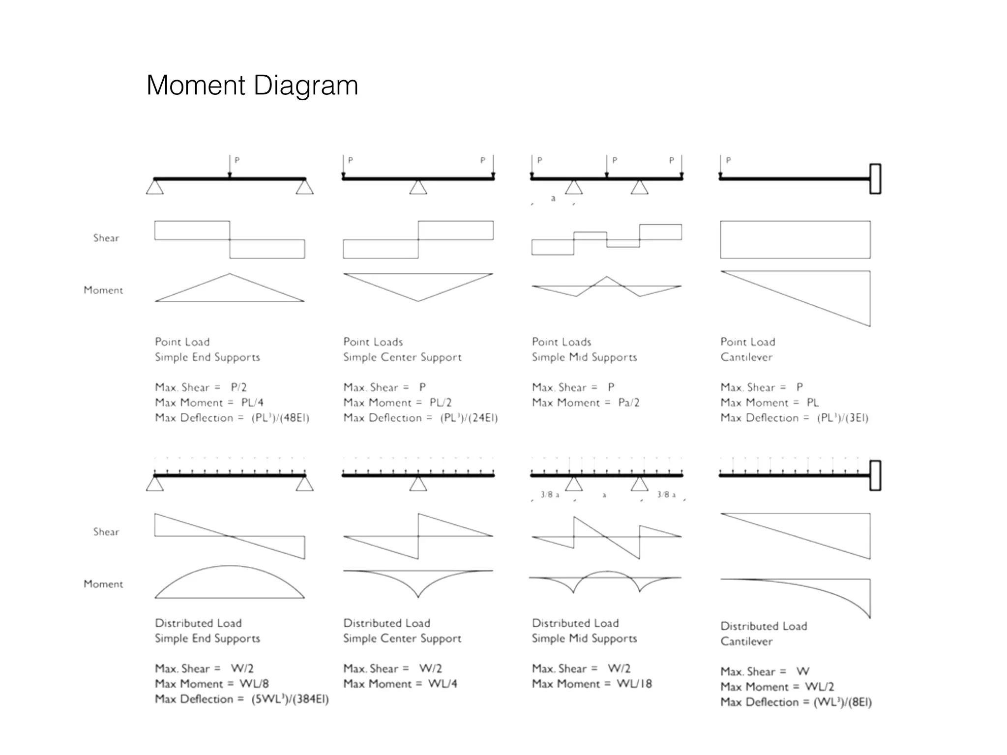 types of section active Structural elements | PDF