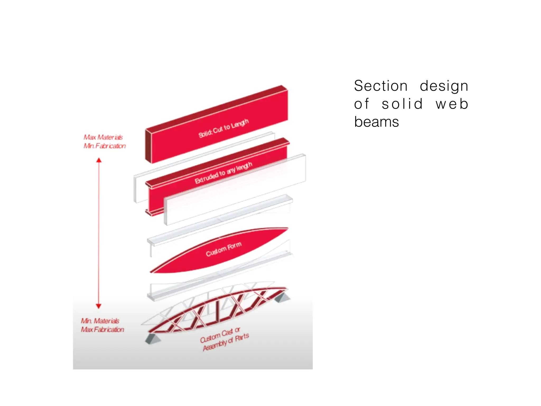 types of section active Structural elements | PDF