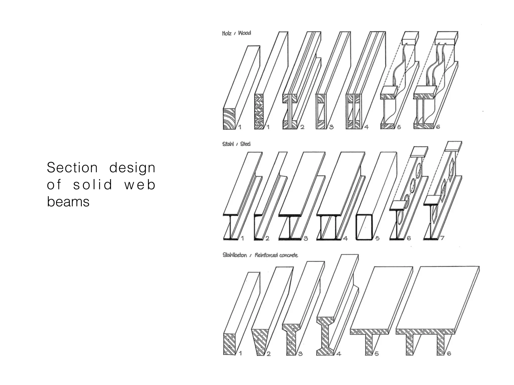 types of section active Structural elements | PDF