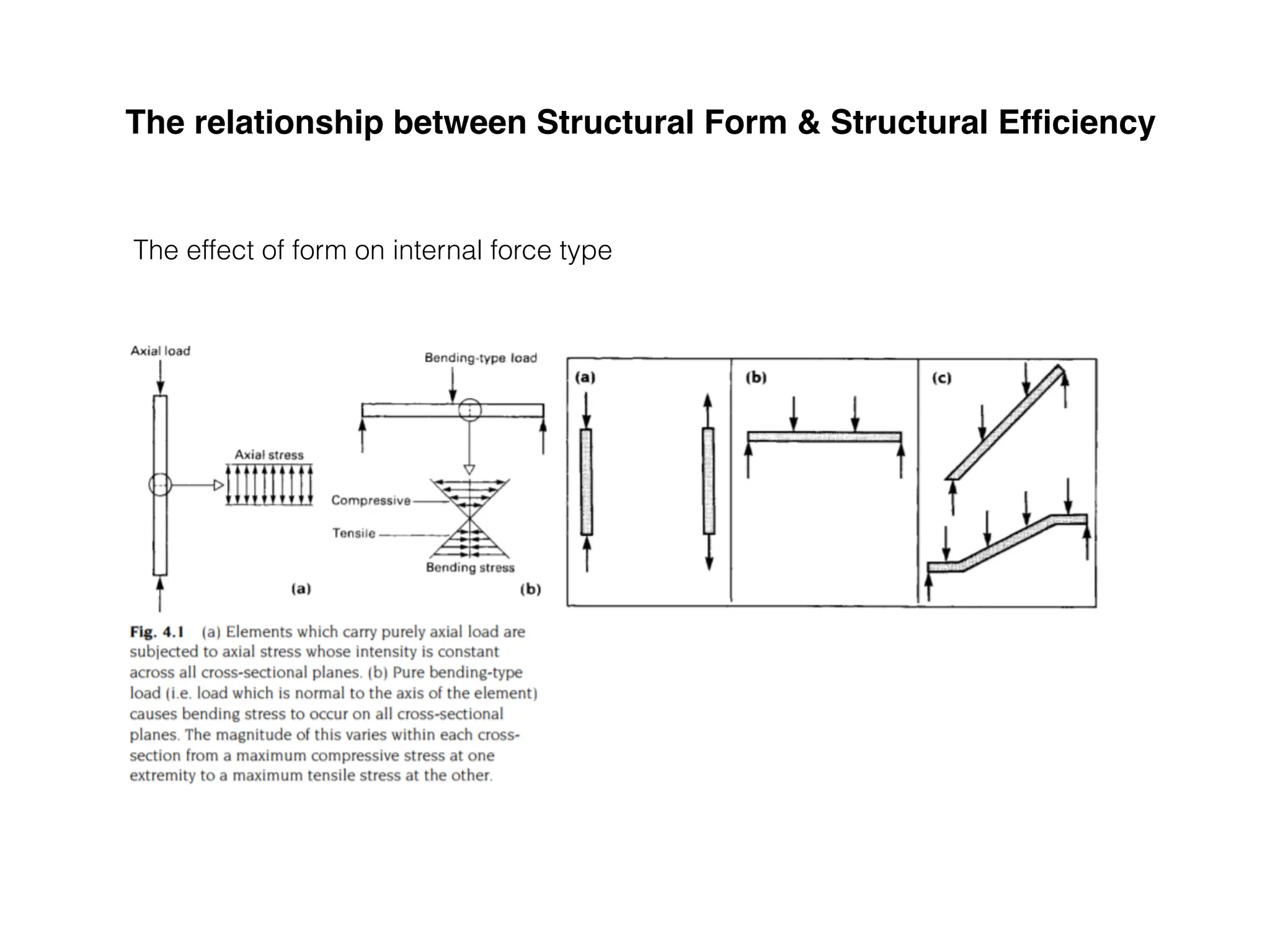 types of section active Structural elements | PDF