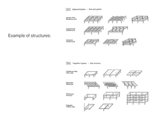types of section active Structural elements | PDF