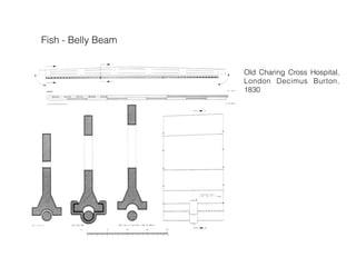 types of section active Structural elements | PDF