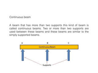 types of section active Structural elements | PDF