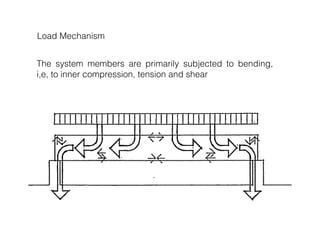 types of section active Structural elements | PDF
